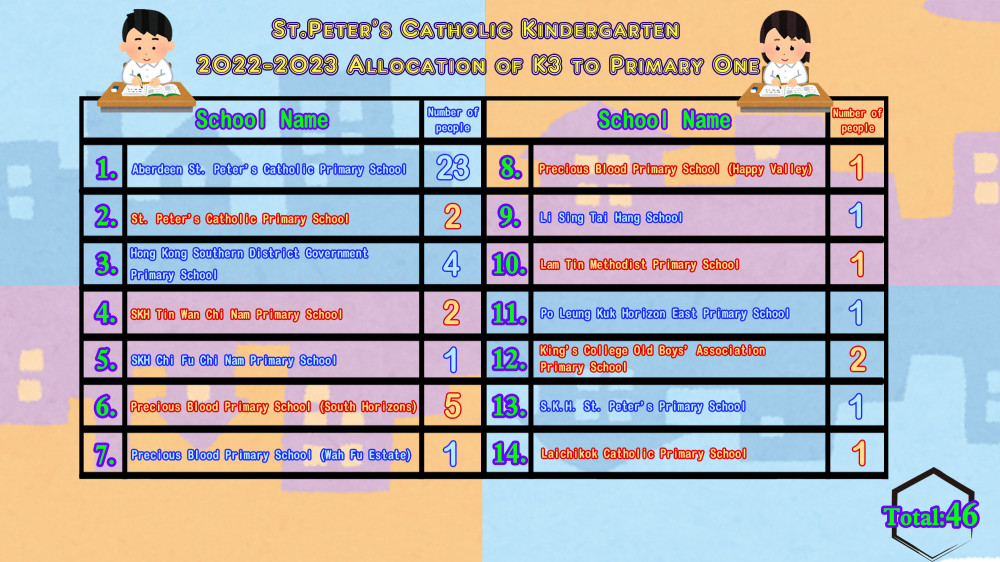 St. Peter's Catholic Kindergarten